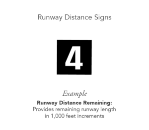 Airport Runway Markings & Signs | AeroGuard Flight Training Center
