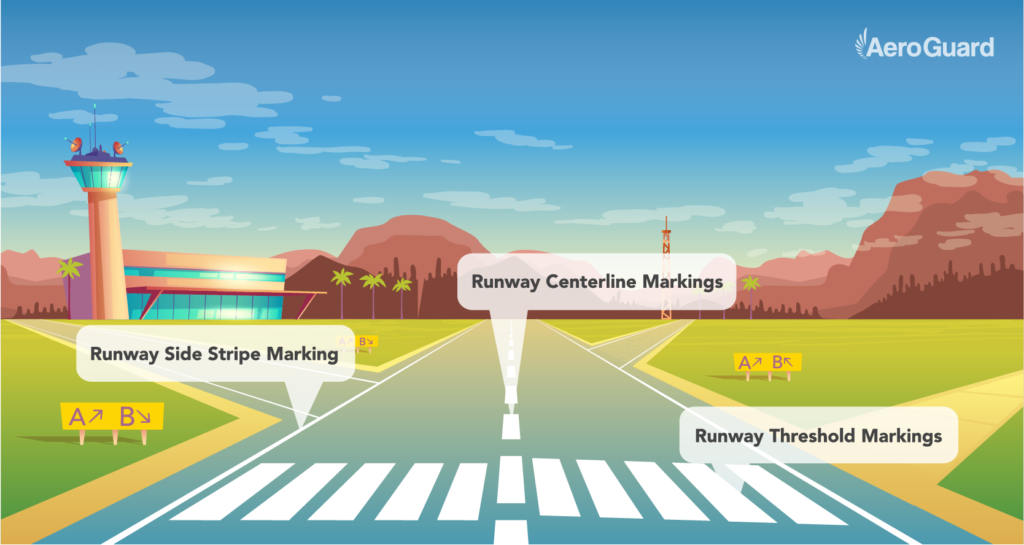 Airport Runway Markings & Signs | AeroGuard Flight Training Center