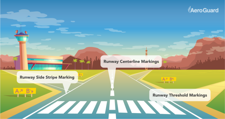 Airport Runway Markings & Signs | AeroGuard Flight Training Center