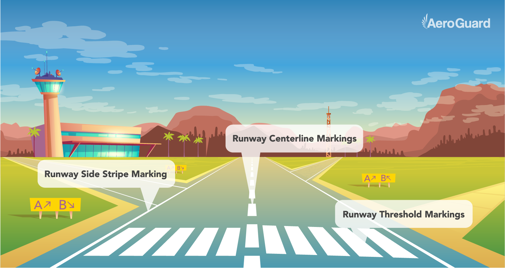 Airport Runway Markings & Signs | AeroGuard Flight Training Center