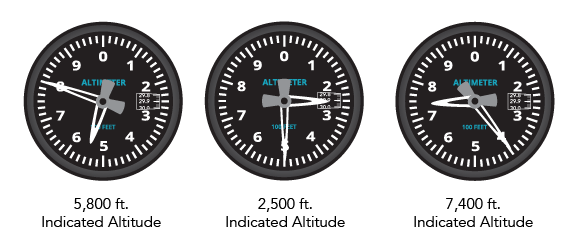 Flight Instruments: The Six Pack - AeroGuard