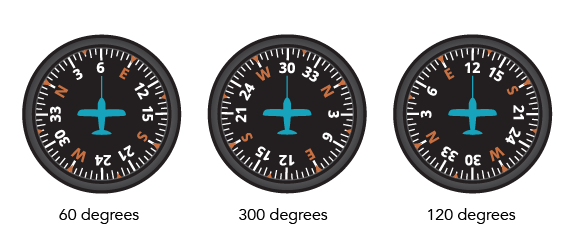 Flight Instruments: The Six Pack - AeroGuard