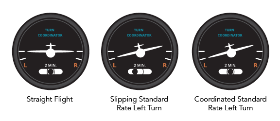 Flight Instruments: The Six Pack - AeroGuard