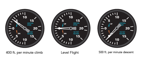 Flight Instruments: The Six Pack - AeroGuard