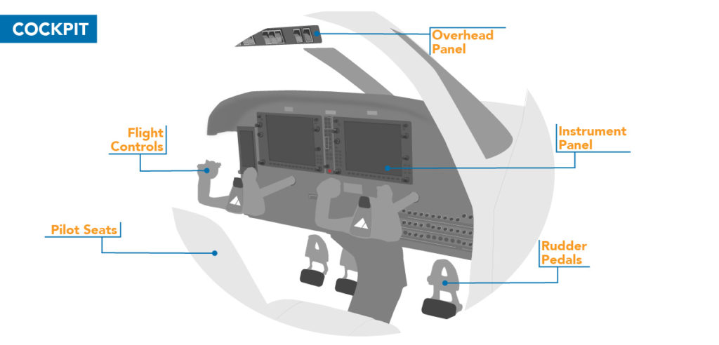 Parts of an Airplane and Their Function - AeroGuard