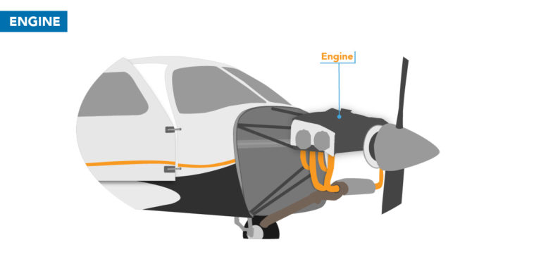 Parts of an Airplane and Their Function - AeroGuard