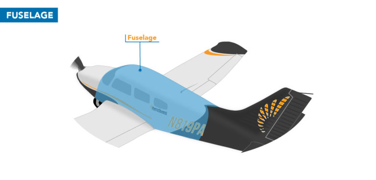 Parts of an Airplane and Their Function - AeroGuard