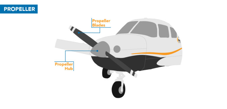 Parts of an Airplane and Their Function - AeroGuard