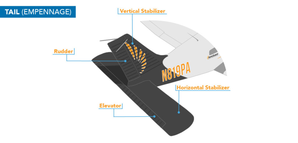 Parts of an Airplane and Their Function - AeroGuard