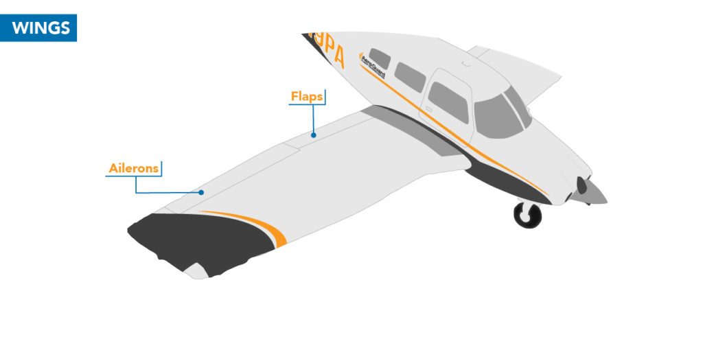 Parts of an Airplane and Their Function - AeroGuard