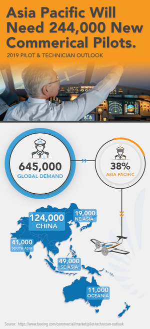 Vietnam Commercial Pilot Training Program - AeroGuard Flight Training