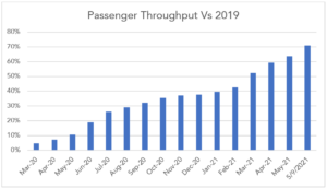 Mother's Day Sets Post-Pandemic TSA Passenger Records - AeroGuard