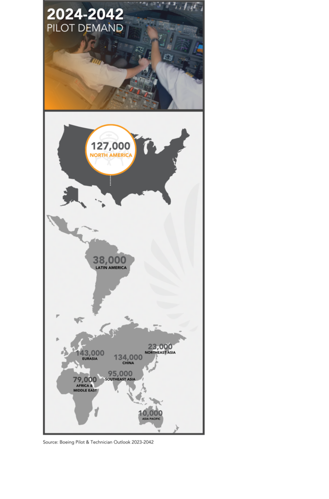 Pilot Shortage and Pilot Job Outlook - AeroGuard Flight Training