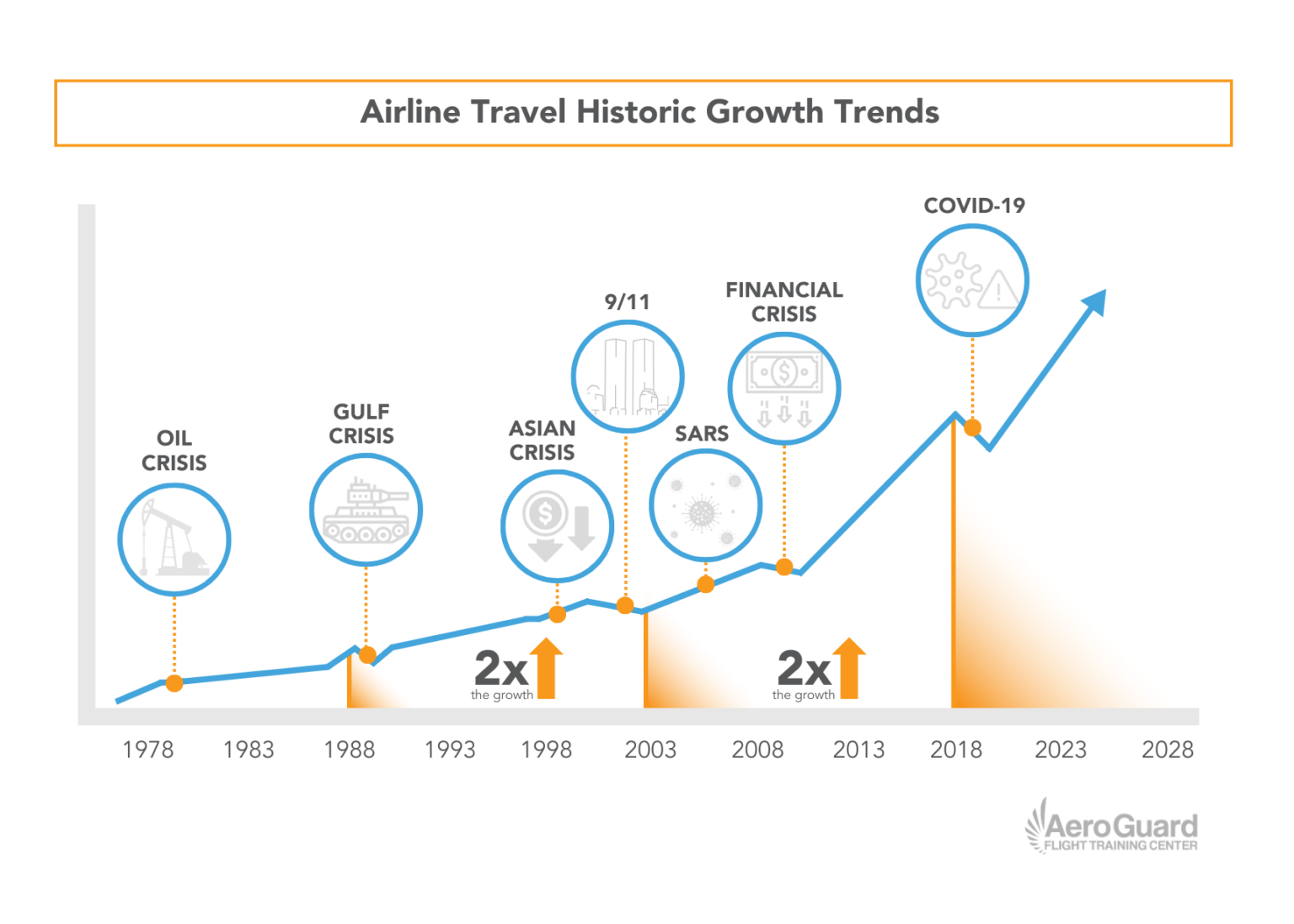 Pilot Shortage and Pilot Job Outlook - AeroGuard Flight Training