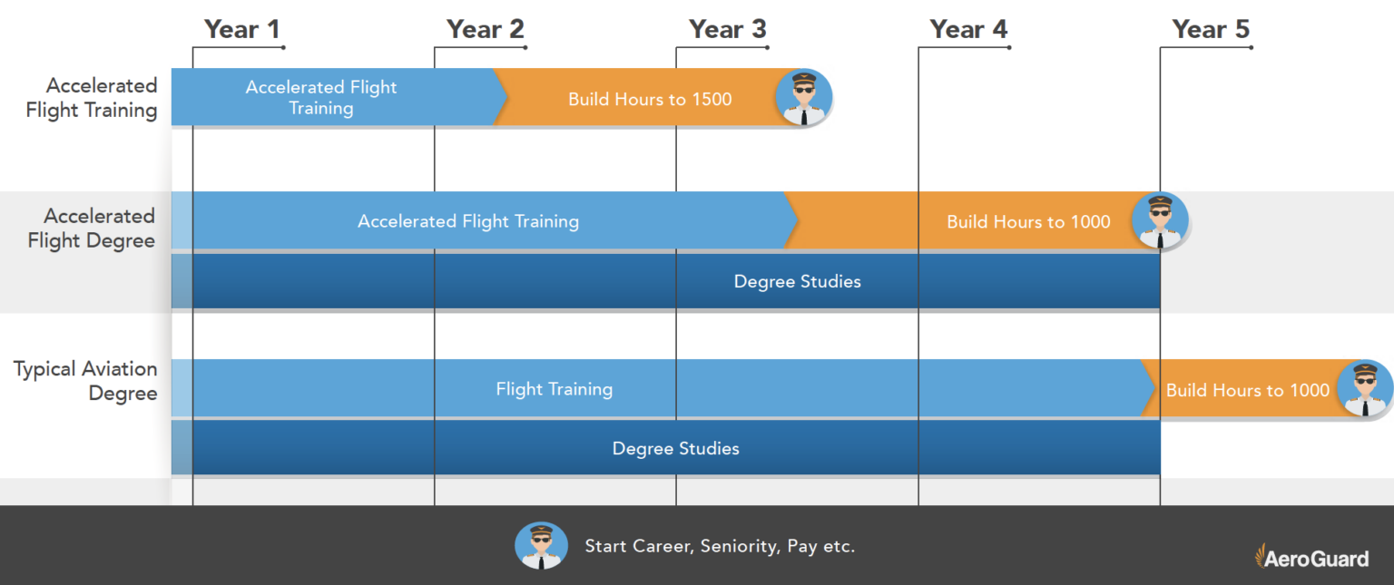 Restricted Airline Transport Pilot License - AeroGuard Flight Training