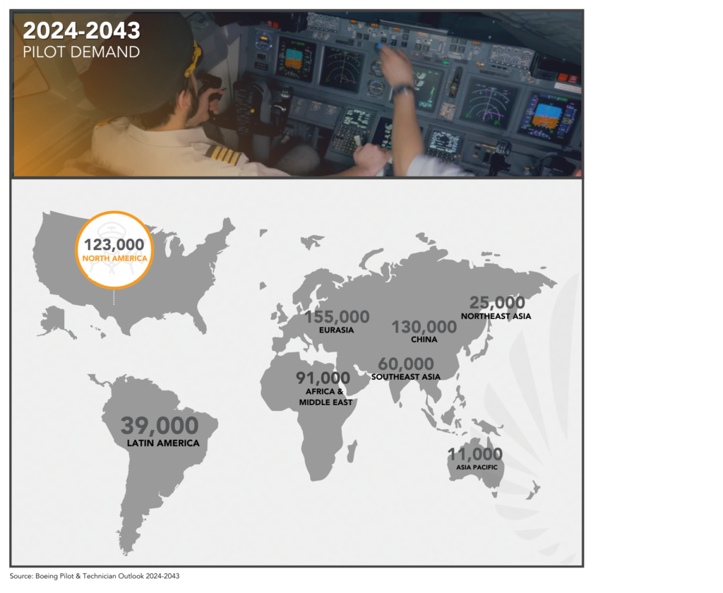 Pilot Shortage and Pilot Job Outlook - AeroGuard Flight Training