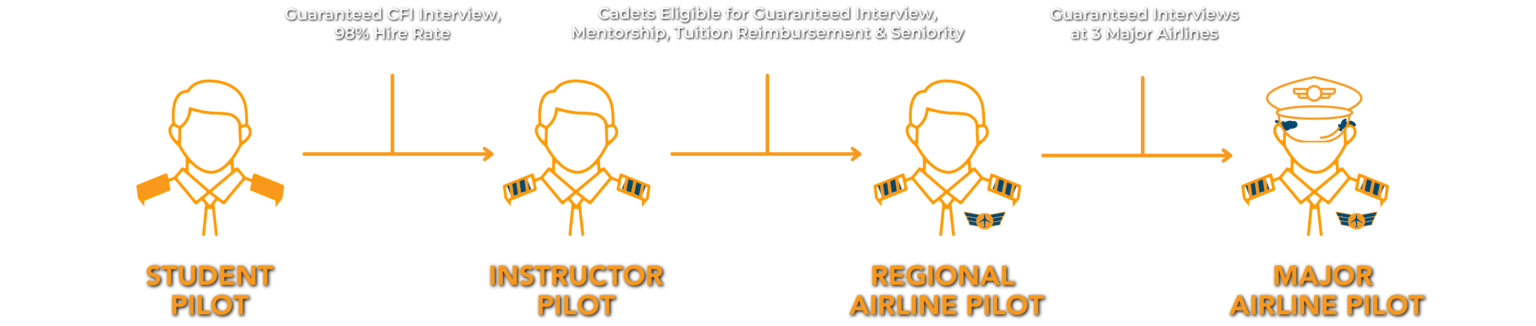 Building 1500 Flight Hours - AeroGuard